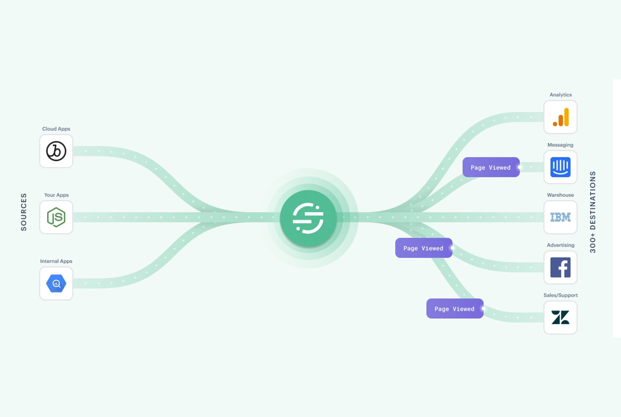 Experience - Lilian Dorotheia Amstalden