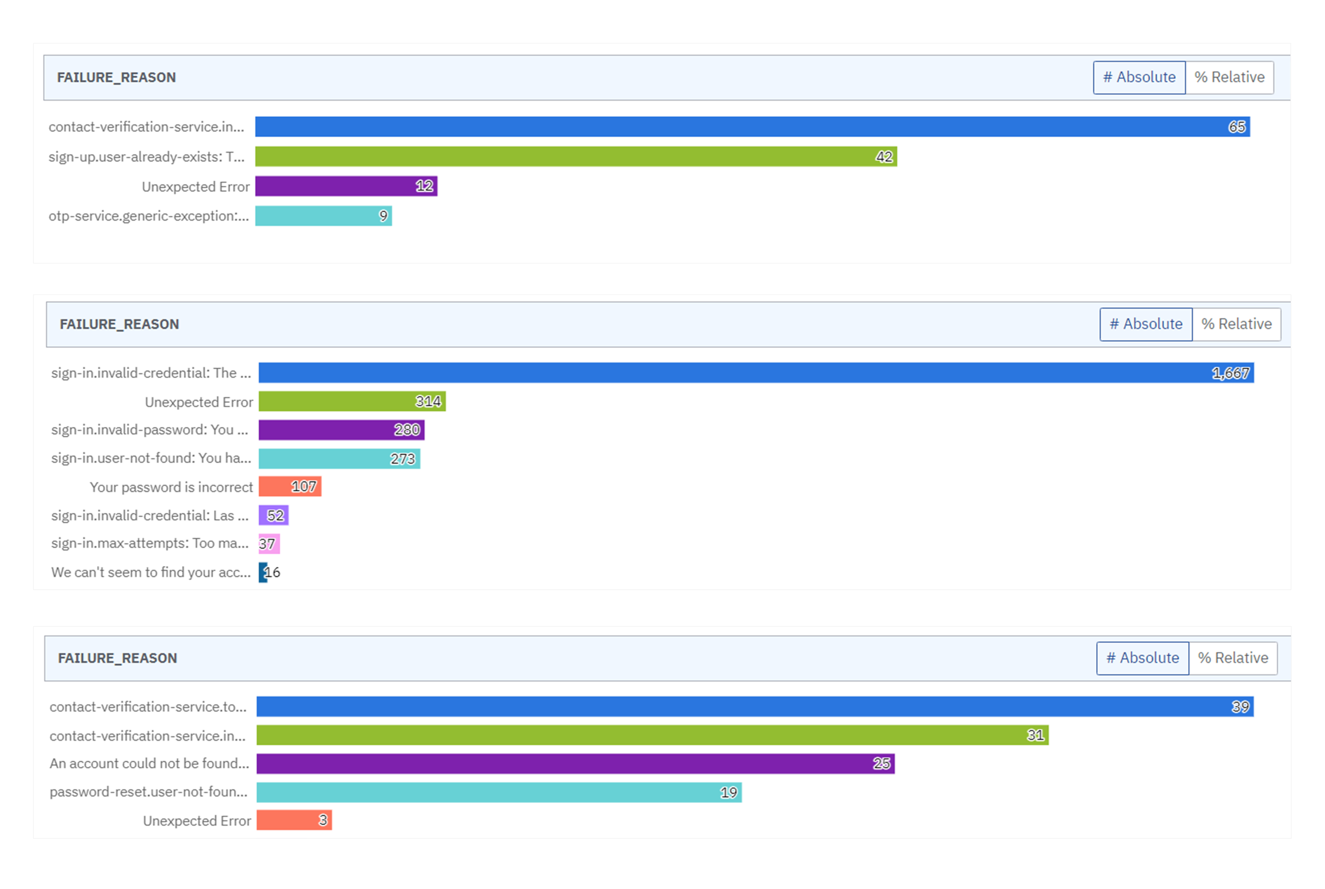 Lilian Dorotheia Amstalden - Portfolio